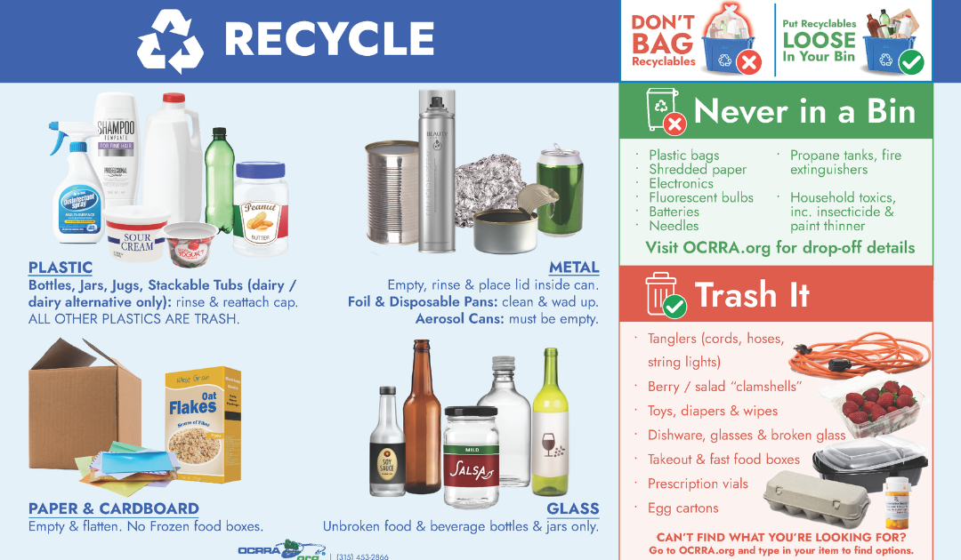 Recycling Poster – Order Supplies – Business